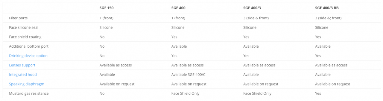 Gas Masks by Mestel Safety - Gas masks, Filters, PPE